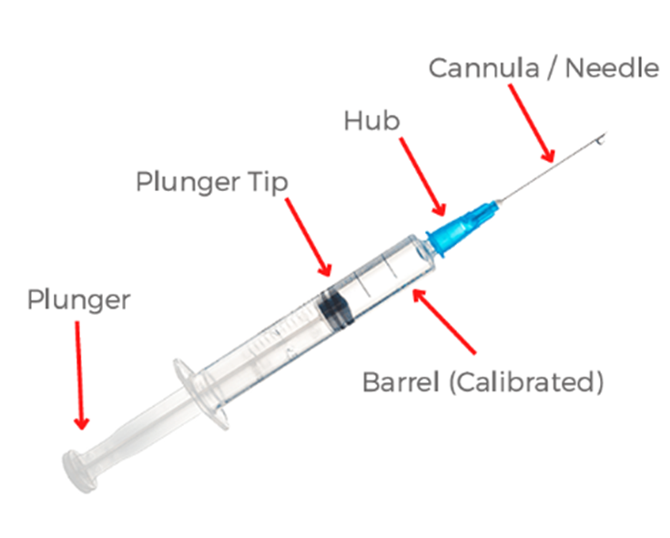 Kenalog Injection Training (Hay Fever Use)control - Doctor Wellness